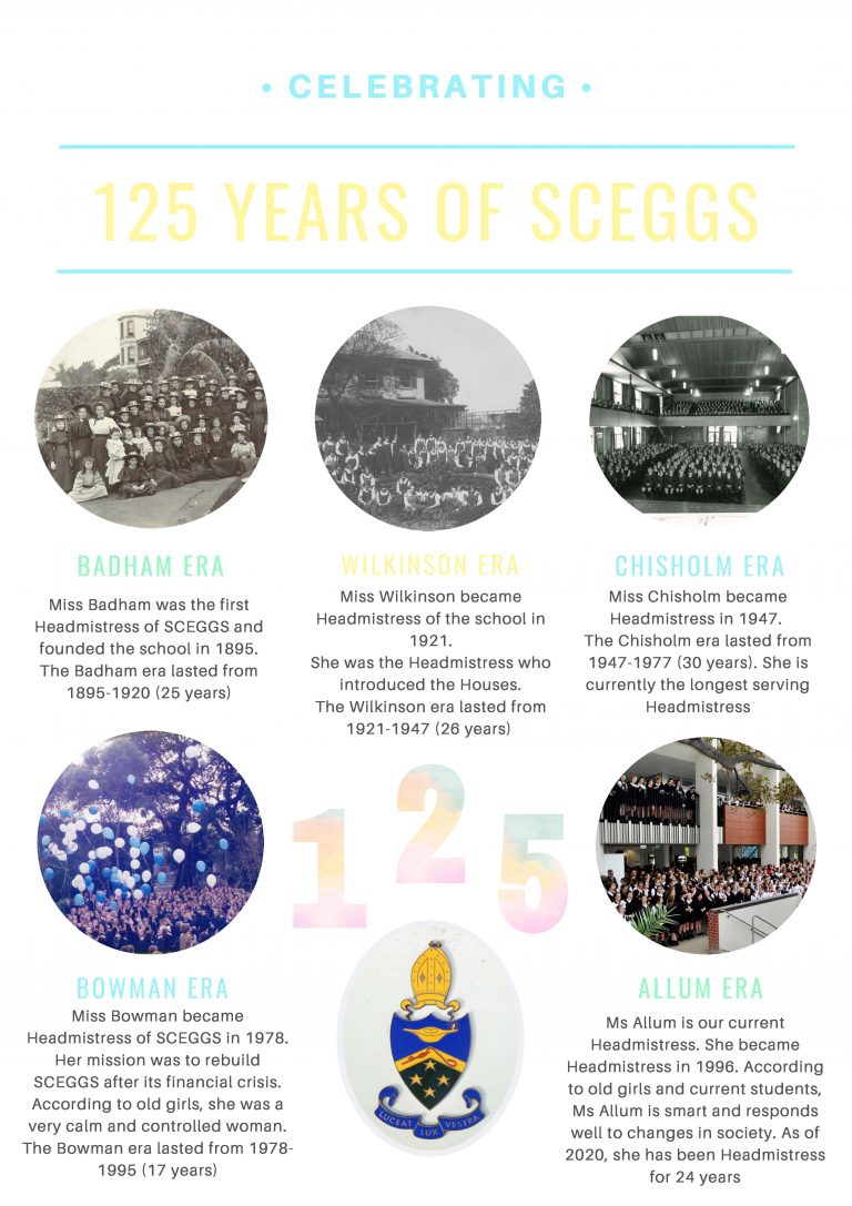 Celebrating 125 Years of SCEGGS - SCEGGS Darlinghurst: 125th Anniversary